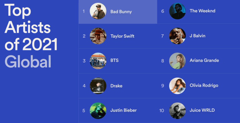 CHART DATA – music news in real time